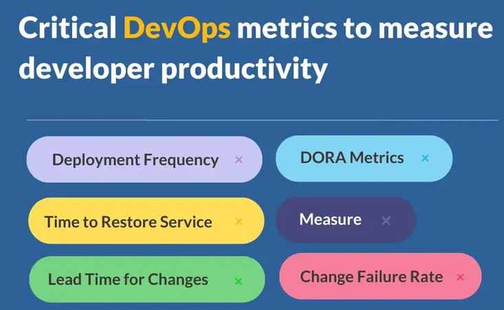 DORA (DevOps Research and Assessment) - DevOpsSchool.com DORA (DevOps Research and Assessment) - DevOpsSchool.com