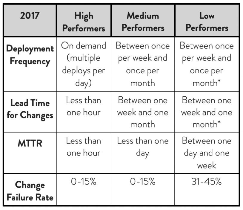DORA (DevOps Research and Assessment) - DevOpsSchool.com DORA (DevOps Research and Assessment) - DevOpsSchool.com