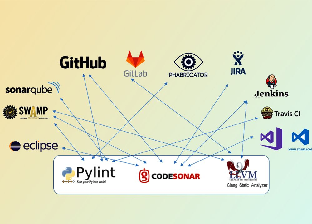 Static Code Analysis Tools In 2024 DevOpsSchool