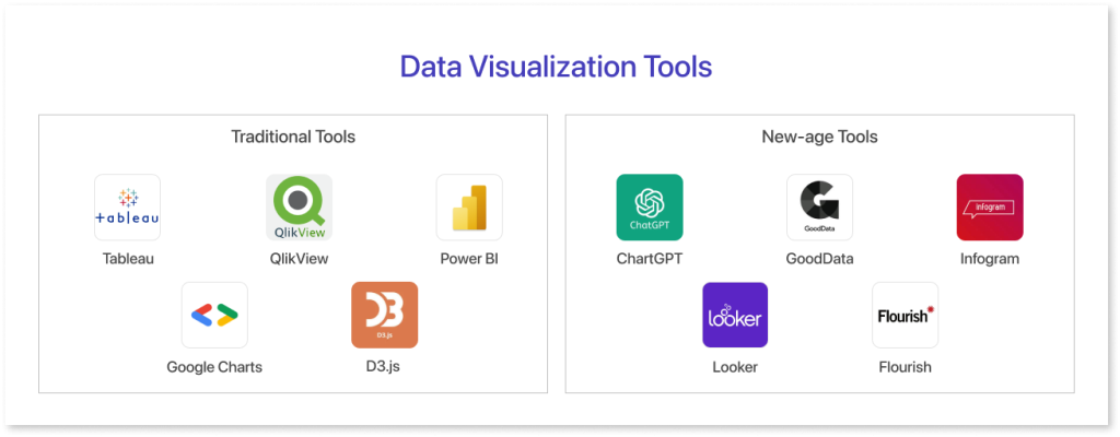 Data Visualization Tools in 2024 - DevOpsSchool.com Data Visualization Tools in 2024 - DevOpsSchool.com