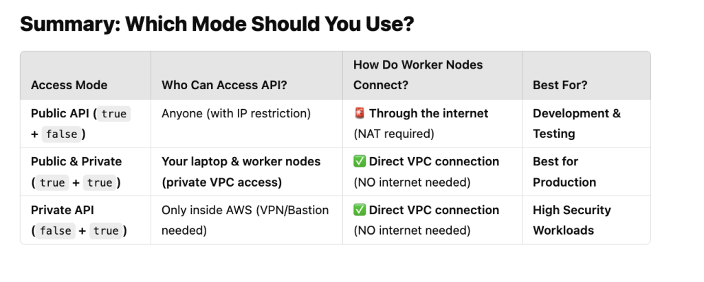 AWS Tutorials: Complete Guide to AWS API Gateway - DevOpsSchool.com