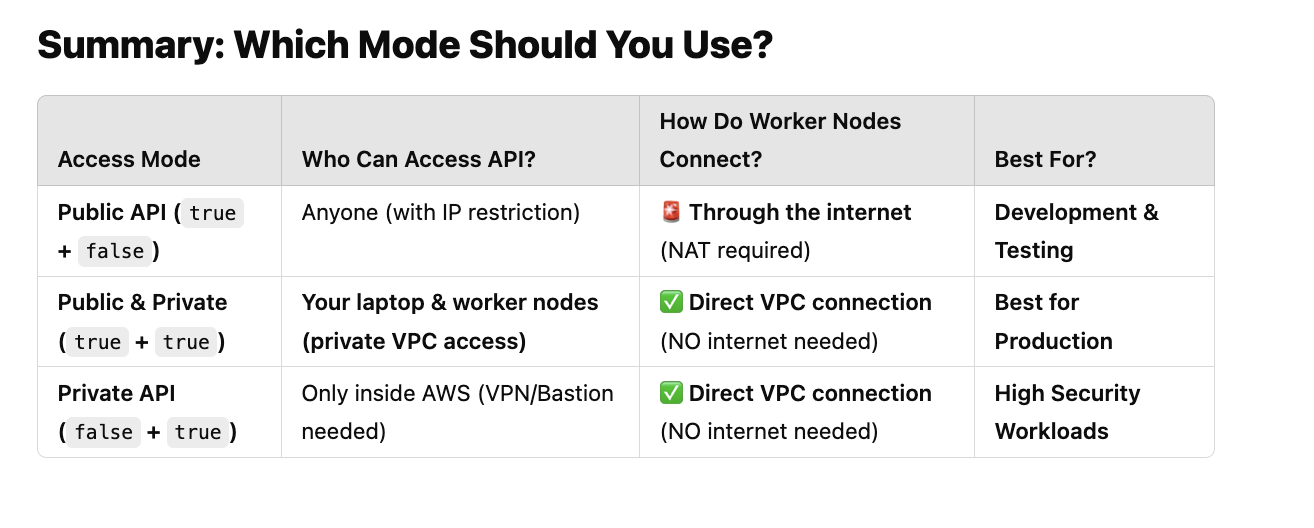 AWS Tutorials: Complete Guide to AWS API Gateway - DevOpsSchool.com