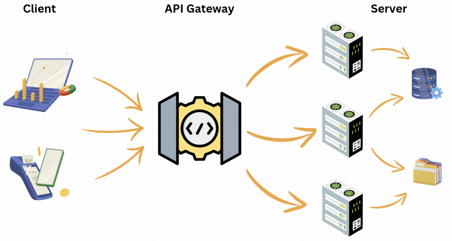AWS Tutorials: Complete Guide to AWS API Gateway - DevOpsSchool.com