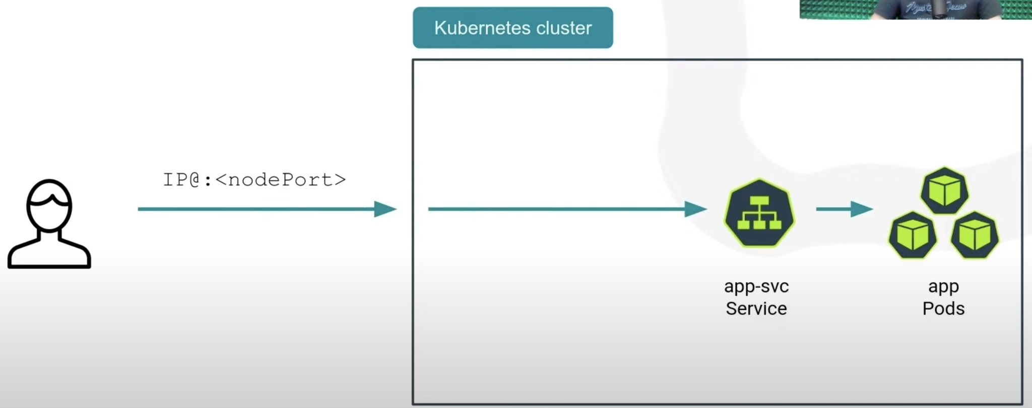Kubernetes Tutorials: Kubernetes Gateway API Complete Guide ...