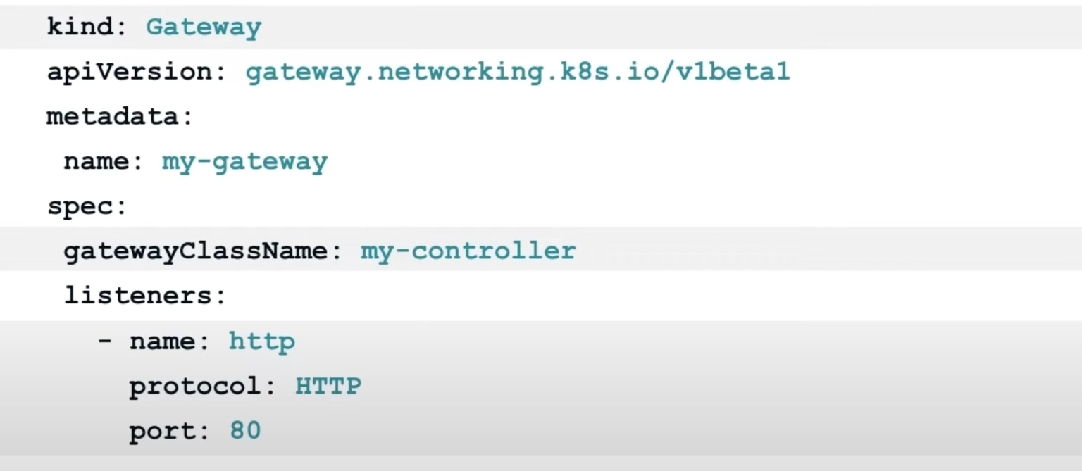Kubernetes Tutorials: Kubernetes Gateway API Complete Guide ...