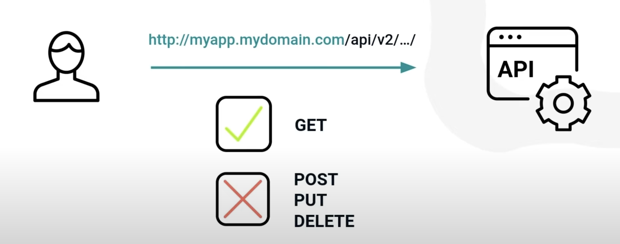 Kubernetes Tutorials: Kubernetes Gateway API Complete Guide ...