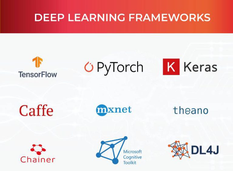 Top 10 Deep Learning Frameworks in 2025: Features, Pros, Cons & Comparison - DevOpsSchool.com