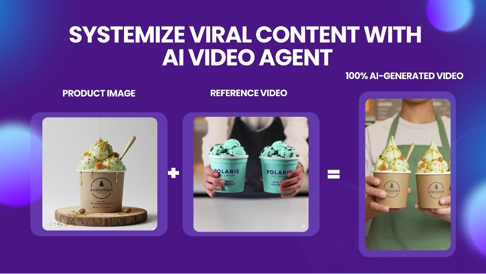AI Video Revolution: How to Systemize Viral Content with AI Tools ...