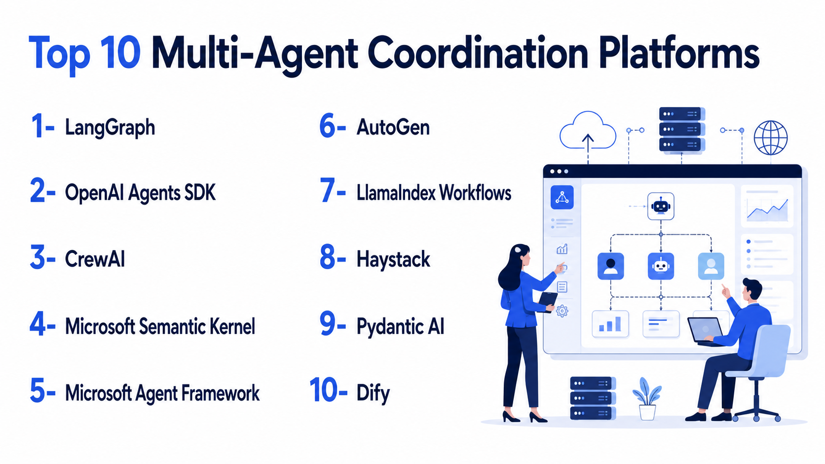 Top 10 Multi-Agent Coordination Platforms: Features, Pros, Cons ...