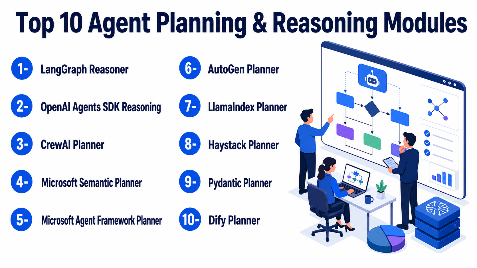 Top 10 Agent Planning & Reasoning Modules: Features, Pros, Cons ...