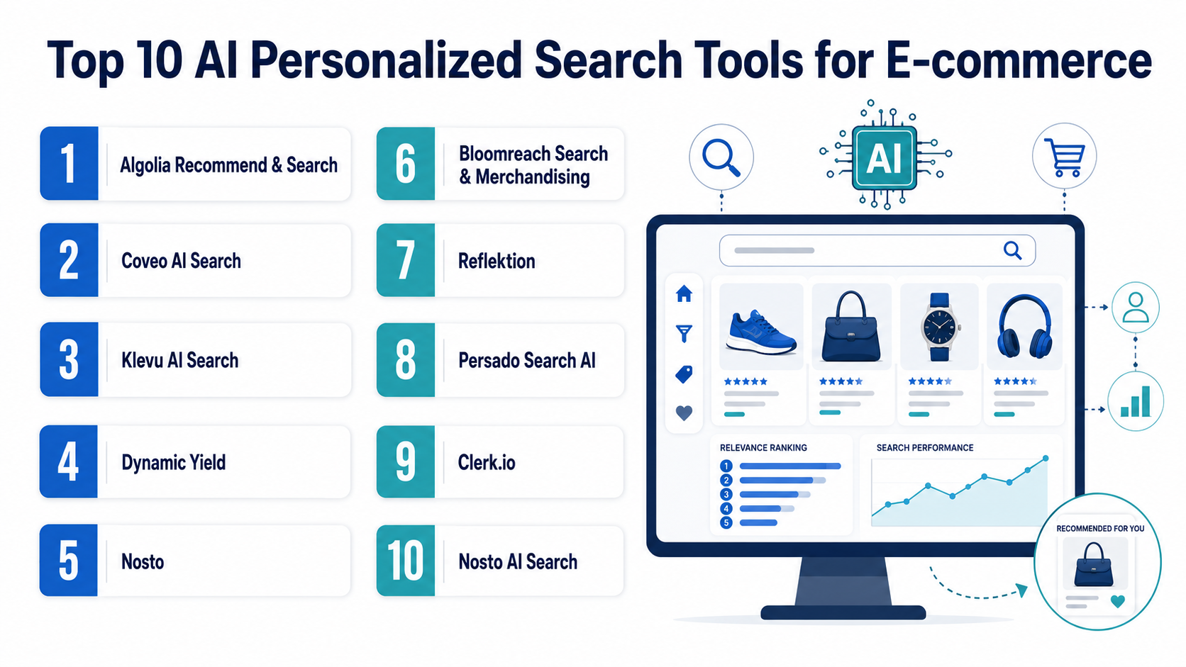 Top 10 AI Personalized Search for E-commerce: Features, Pros, Cons ...