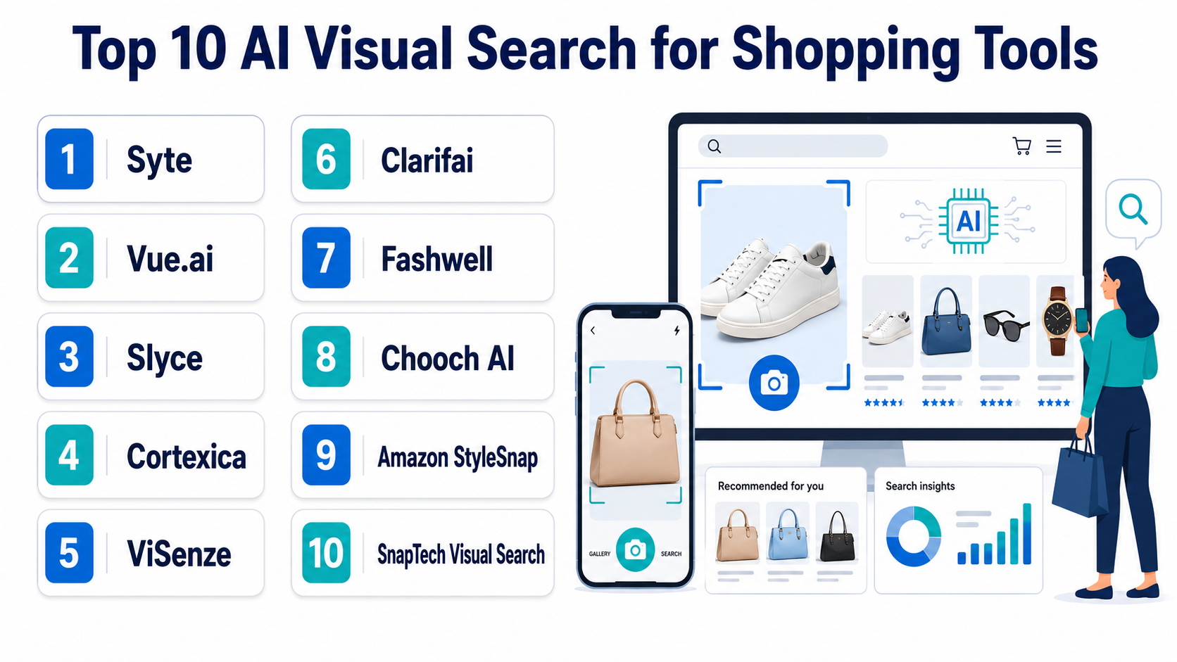 Top 10 AI Visual Search for Shopping: Features, Pros, Cons & Comparison
