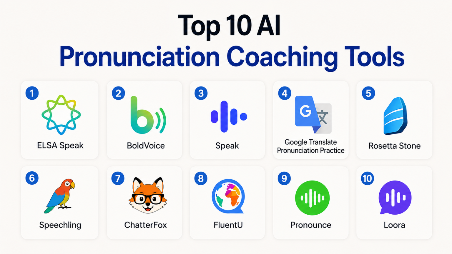 Top 10 AI Pronunciation Coaching Tools: Features, Pros, Cons & Comparison
