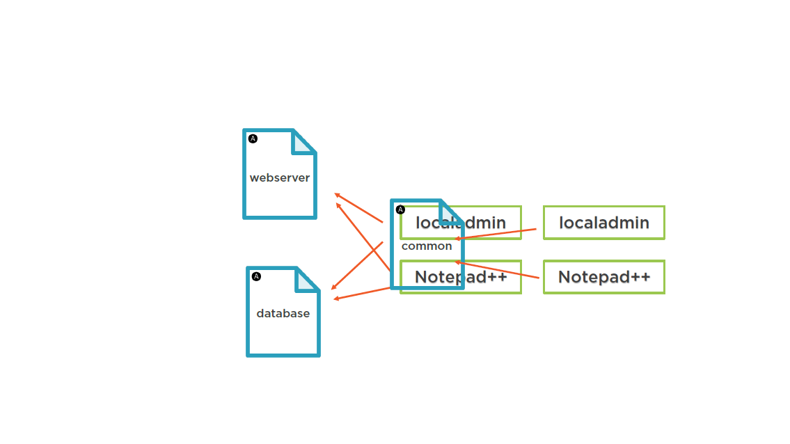 Ansible Windows Getting Started Ansible Windows Getting Started