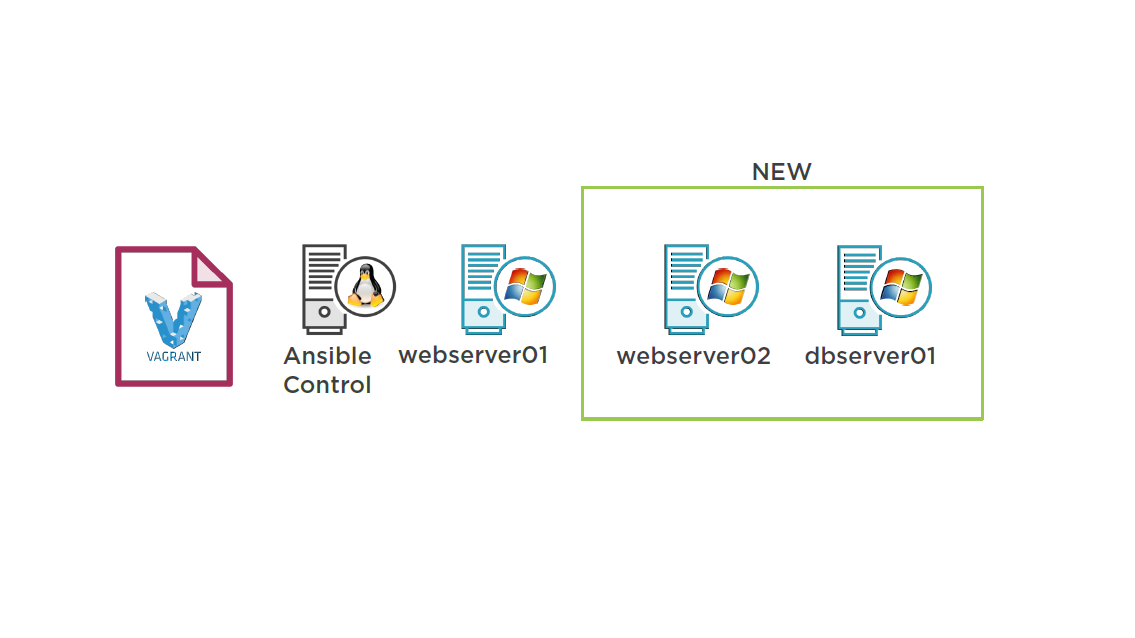 Ansible Windows Getting Started Ansible Windows Getting Started