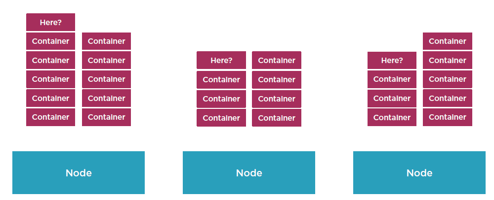 Docker Swarm Mode Getting Started