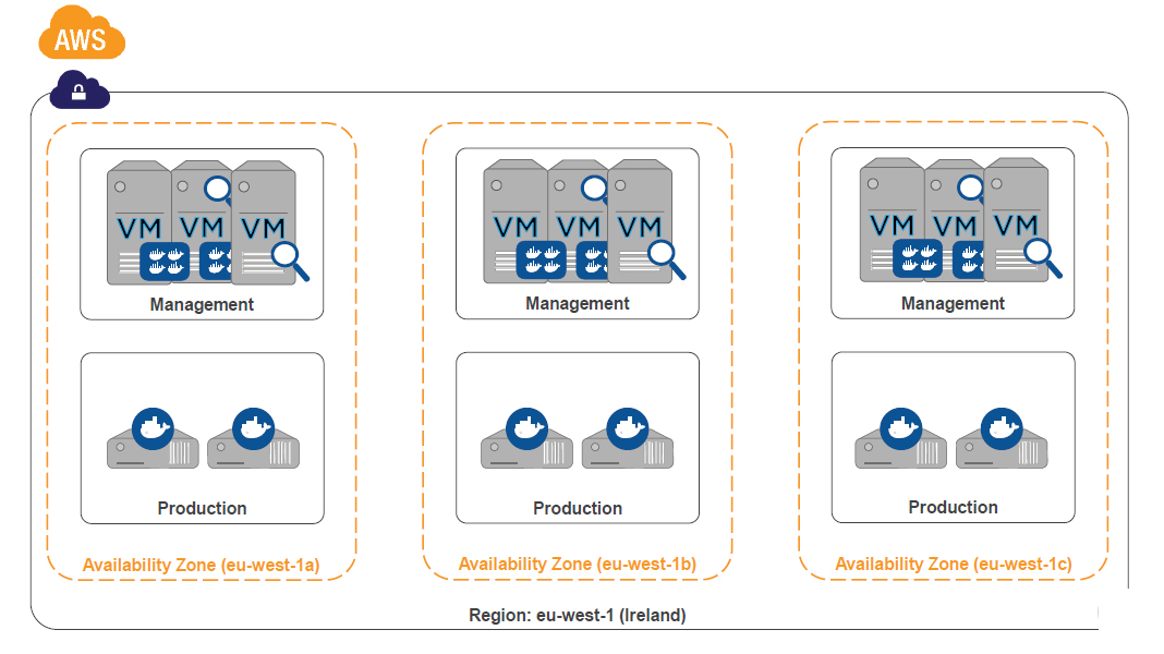 Docker Swarm Native Docker Clustering 6822