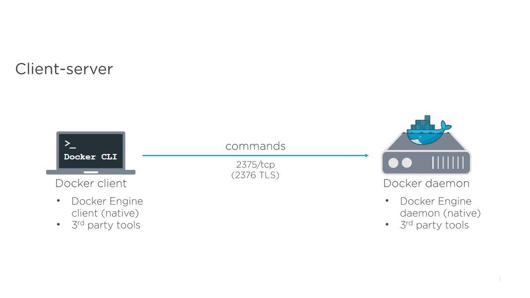 Docker Swarm Native Docker Clustering 3537