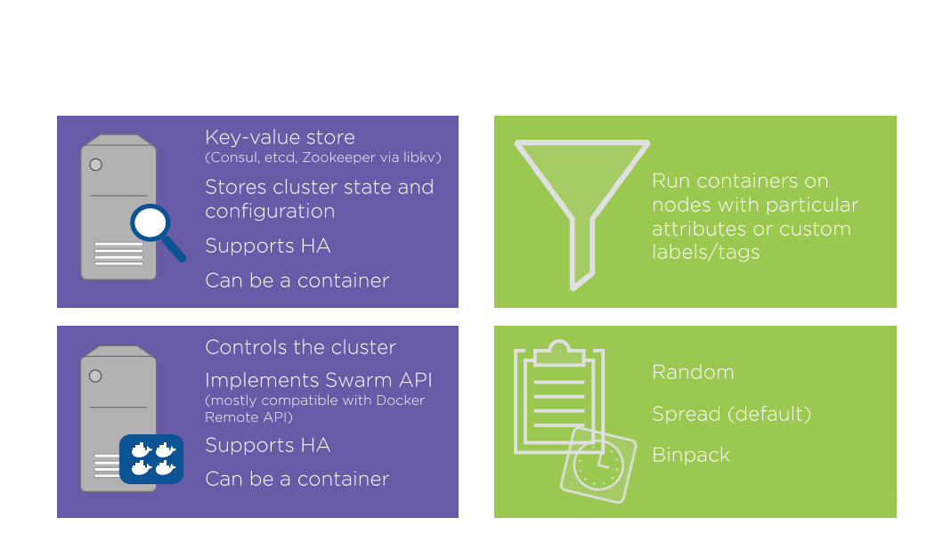 Docker Swarm Native Docker Clustering 9237
