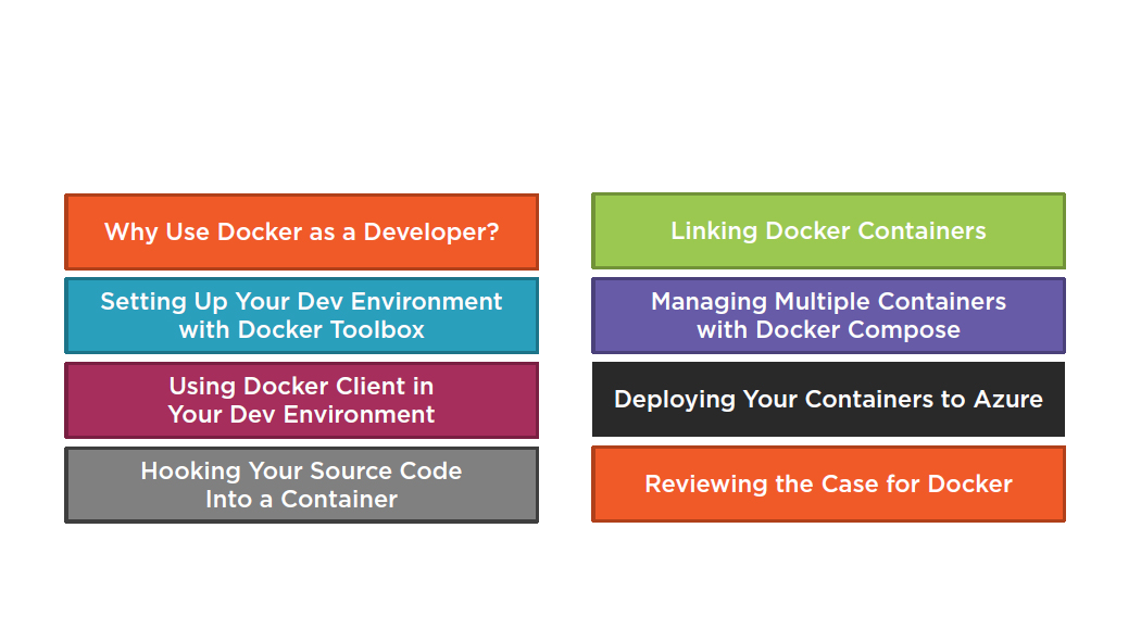 Docker Web Development Docker Web Development