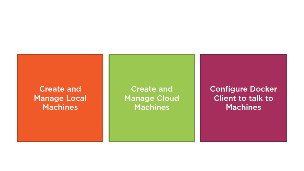 Docker Web Development Docker Web Development