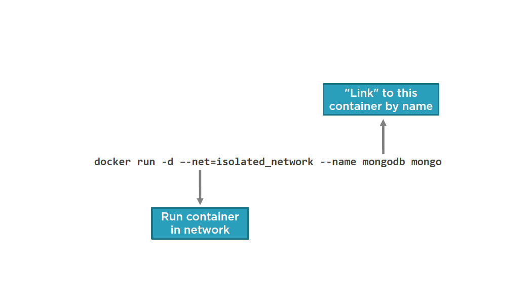 Docker Web Development Docker Web Development