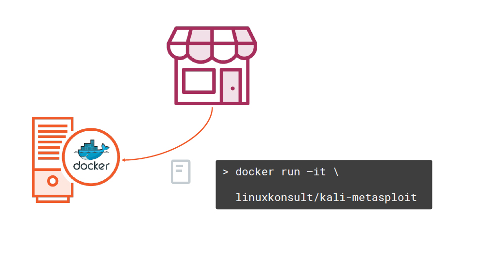 Getting Started with Docker Datacenter