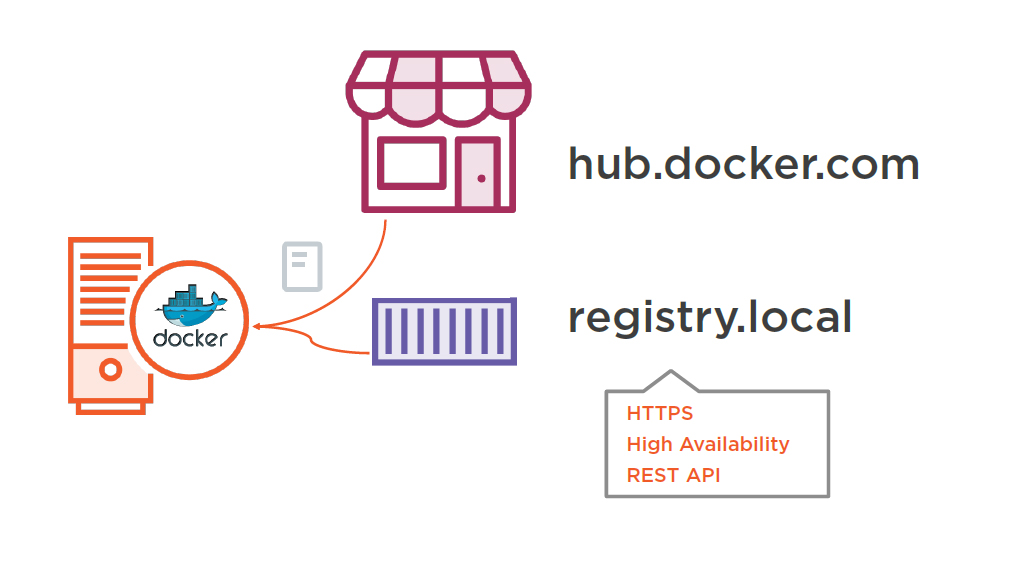 Getting Started with Docker Datacenter