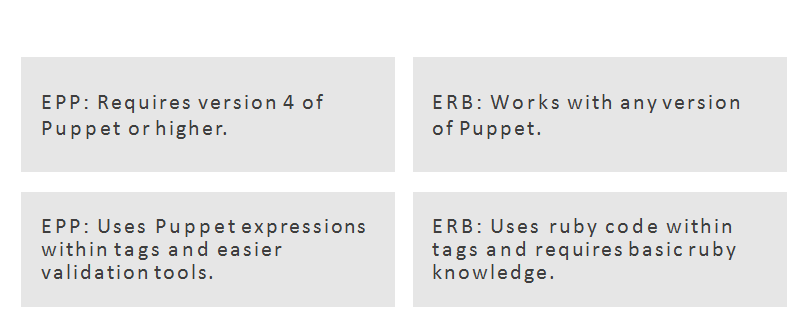 Puppet Files Templates